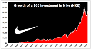 Betting on a Legend - The Story of Nike's Air Jordan Shoe - Young ...